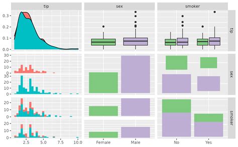 Modify A Ggmatrix Object By Adding An Ggplot2 Object To All Plots