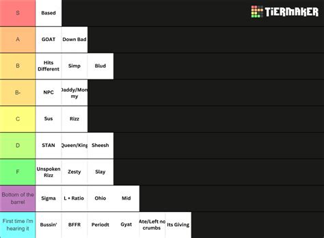 Gen Z Slang Tier List Community Rankings Tiermaker