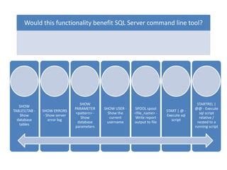 SQLS Plus SQL Server Command Line Tool PPT