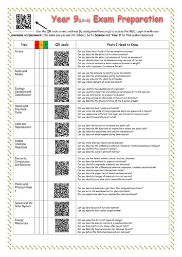 Ks3 Science Revision Checklists With Qr Codes Teaching Resources