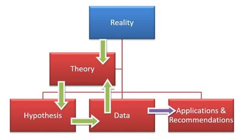 Types Of Research Strategy