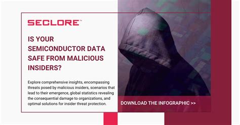 Seclore On Linkedin Seclore Semiconductor Data Cloudsecurity