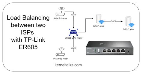 Load Balancing Between Two Isps With Tp Link Er605 Kernel Talks