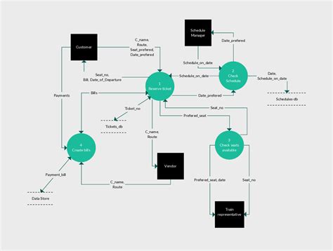 Draw An Er Diagram For Airline System Airline Reservation Er