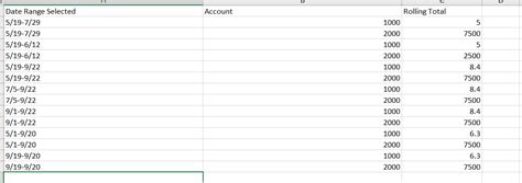 Calculating The Running Totals By Calculating The Max Value Per Day