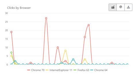 Viewing Analytics In Visualsp Visualsp Support