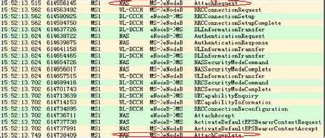 Latency In Lte Networks And Latency Kpis Paktechpoint