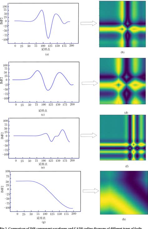 Figure 2 From Gadf Vgg16 Based Fault Diagnosis Method For Hvdc Transmission Lines Semantic Scholar