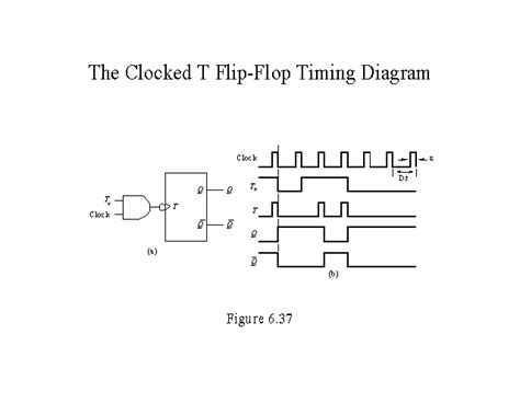 T Flip Flop Ic Number