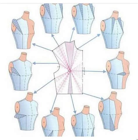 Manipulating Darts Bodice Front Artofit