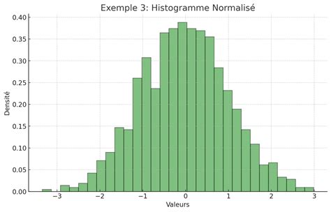Créer Des Histogrammes Avec Matplotlib Python