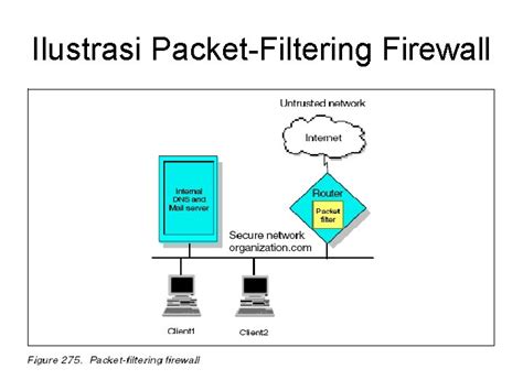 Firewall Konsep Firewall Firewall Adalah Sebuah Sistem Atau