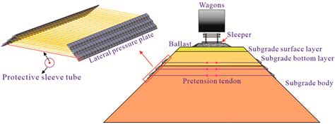 Dynamic Response Characteristics Of Railway Subgrade Using A Newly