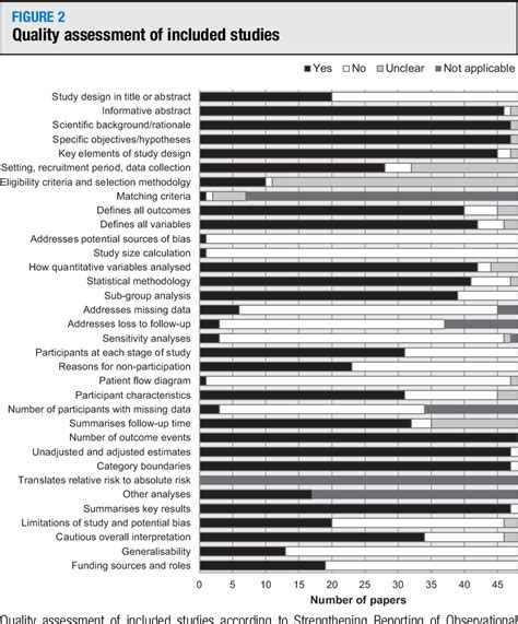 Figure 2 From Early Prognostic Factors Of Outcomes In Monochorionic