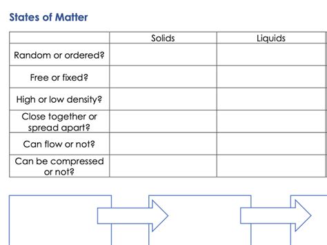 Chem Gcse Revision Worksheet Atoms Molecules Mixtures Teaching Resources