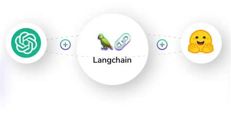 Langchain Llm Ai Openai Chatbots Machinelearning Ali Sweid