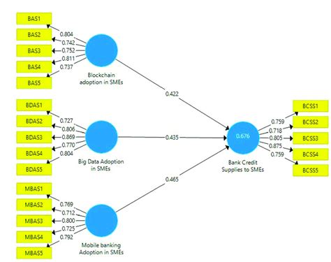 Results Of The Pls Algorithm Download Scientific Diagram
