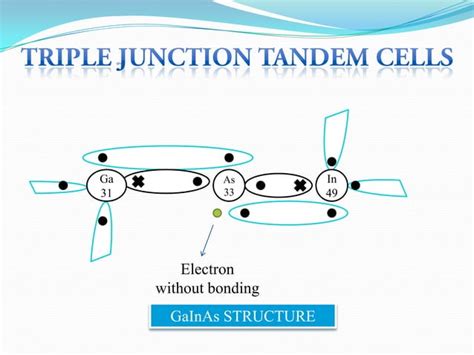 Triple Junction Based High Efficiency Tandem Solar Cells Pptx Physics Science