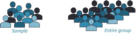 Validation Sample Size And The Revised Standards For Rtos Why