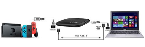 How To Screen Record On Nintendo Switch Using A Capture Card