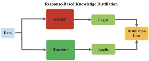 知识蒸馏速览 烈烈风中、的博客