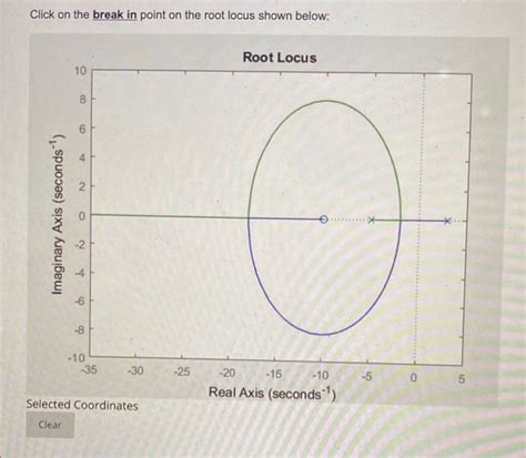 Solved Click On The Break In Point On The Root Locus Shown