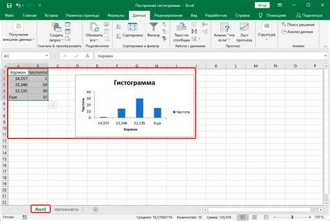 Визуализируем данные в Excel карта Power View и построение гистограмм