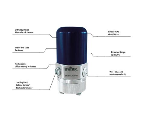 Triaxial Wireless Accelerometer Wiser 3x