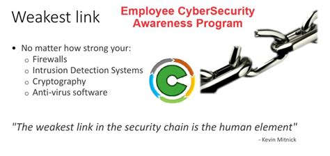 Pavan Dikondkar On Linkedin Employee Cybersecurity Awareness Program First Line Of Defense