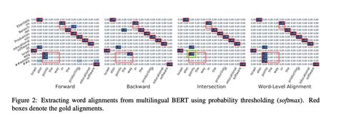 question on figure 2 in your paper · issue 51 · neulab awesome align