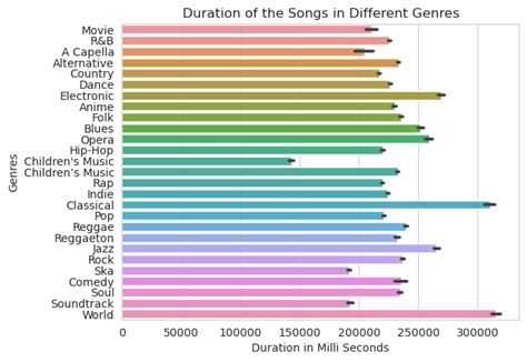 Github Hoshangi Ott Analysis On Spotify Dataset