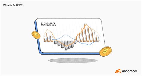 What Is Moving Average Convergence Divergencemacd