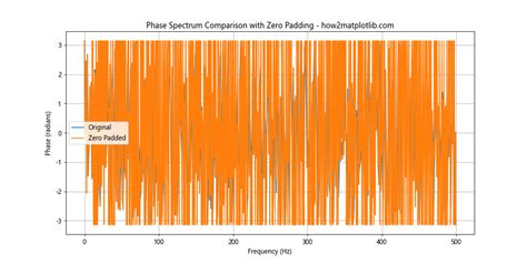 使用matplotlib在python中绘制相位谱极客教程 使用matplotlib在python中绘制相位谱极客教程