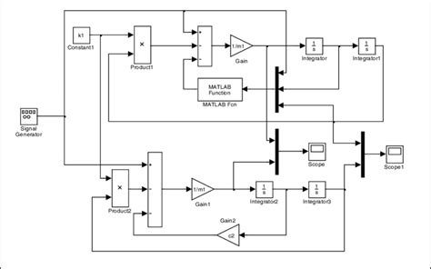 Matlabsimulink Model Of The Oscillator With Controllable Damper Download Scientific Diagram