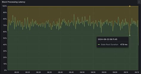 Proposal Delay Stateroot Reference To Increase Throughput And Reduce
