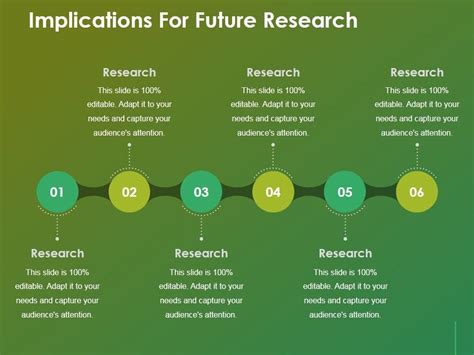 Implications For Future Research Ppt Powerpoint Presentation Portfolio Clip