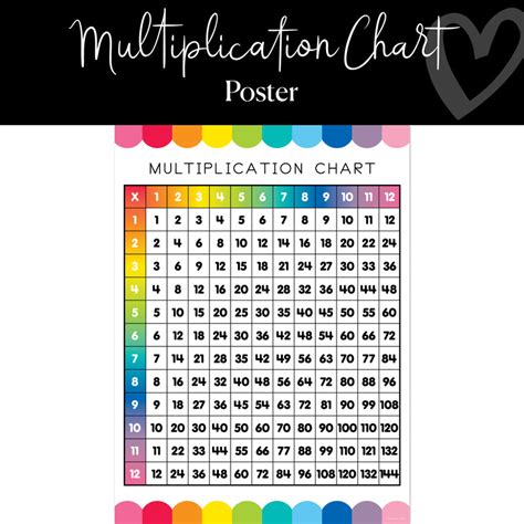 Multiplication Chart Classroom Posters Rainbow Classroom Decor S
