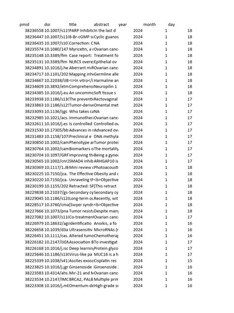 Wes Analysis Pdf Ovarian Cancer Cancer