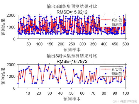 多输入多输出 Matlab实现cpo Bp冠豪猪优化算法优化bp神经网络多输入多输出预测 51cto博客 Matlab多输入多输出建模