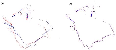 Energies Free Full Text Testing The Accuracy Of The Modified Icp Algorithm With Multimodal