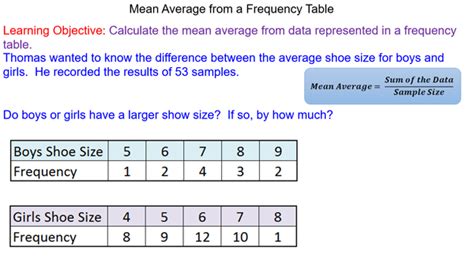 Mean From A Grouped Frequency Table Corbettmaths Textbook Answers