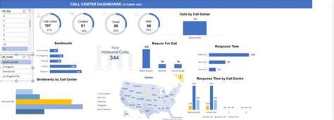 dataanalytics exceldashboard callcenteroptimization exceldashboard