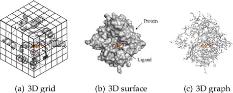 Figure 2 From Frontiers Of Geometric Deep Learning For Structure Based