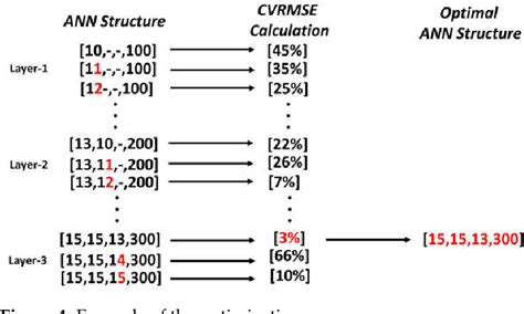 Figure 4 From Comparative Analysis Of Ann And Lstm Prediction Accuracy And Cooling Energy