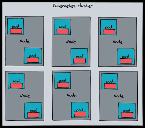 otel collector deployment on kubernetes · open telemetry opentelemetry collector · discussion