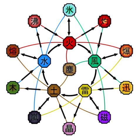 Kekkei Genkai Nrpg