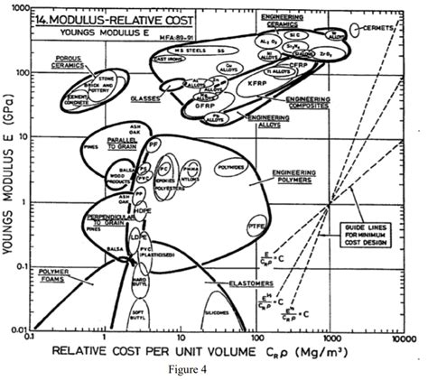 A A Column With A Circular Cross Section And Chegg Com