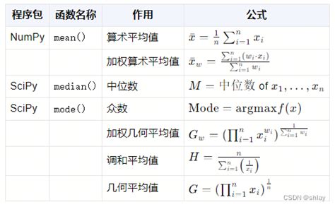 Python数据分析 Ch11 Python数据描述性统计python 描述性分析 Csdn博客
