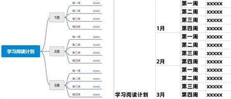 思维导图怎么转换成excel？将思维导图保存为excel文档 迅捷画图