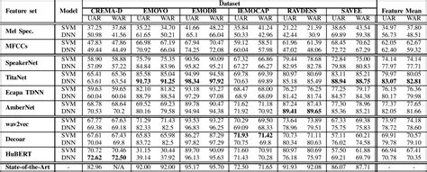 Table Ii From An Analysis Of Large Speech Models Based Representations For Speech Emotion